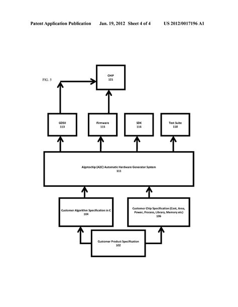 Schematic Diagram Of The System Architecture Circuit Diagram