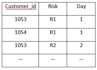Plsql How To Loop Through Each Row Of Every Group While Doing Group By In Oracle Table
