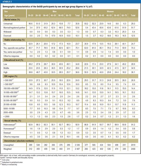 Men Who Pay For Sex Prevalence And Sexual Health 25 03 2022