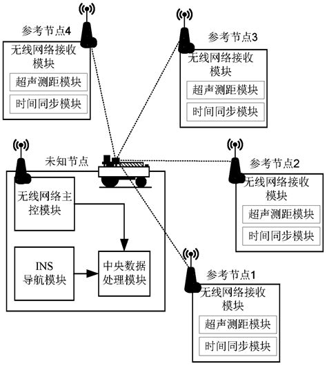 Interacting Multiple Model Adopted Wsn Ins Combined Navigation Method