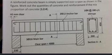 Solved A Reinforced Concrete Beam Is Simply Supported Over A