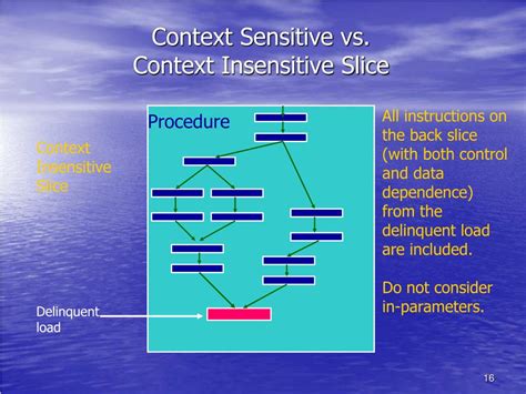 Ppt Static And Dynamic Helper Thread Prefetching Powerpoint