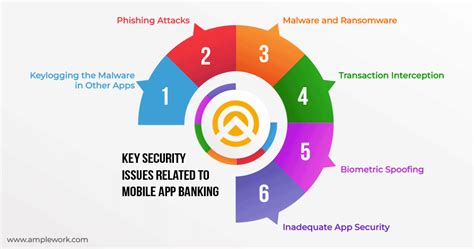 Understanding Security Challenges In Mobile Banking Apps
