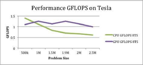 Table 31 From Design And Optimization Of Openfoam Based Cfd Applications For Modern Hybrid And