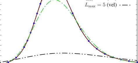 Double Differential Angular Cross Section For The Two Quantum Download Scientific Diagram