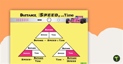 Distance Speed And Time Poster Teaching Resource Teach Starter