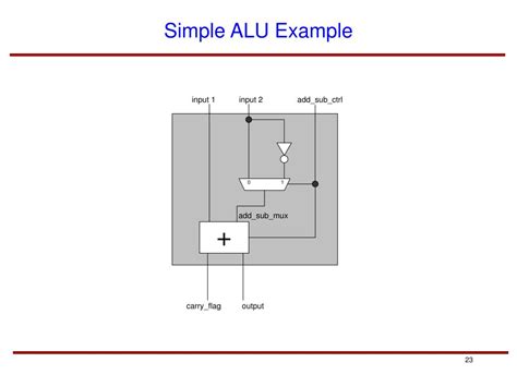 Ppt Eece476 Verilog Tutorial Powerpoint Presentation Free Download Id 4551412
