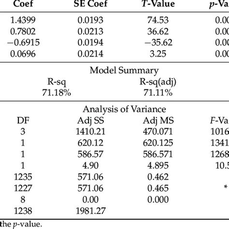 Regression Analysis Of Vitrified Clay Sewer Pipe Download Scientific Diagram