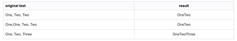 R How To Remove Duplicate Values From Specific Columns In A Data Frame Stack Overflow