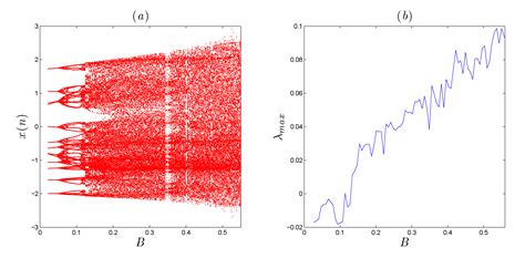 electronics free full text on dynamics of a fractional order discrete system with only one