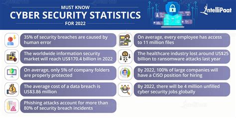 Cyber Security Salary In India In 2025 How Much One Earn