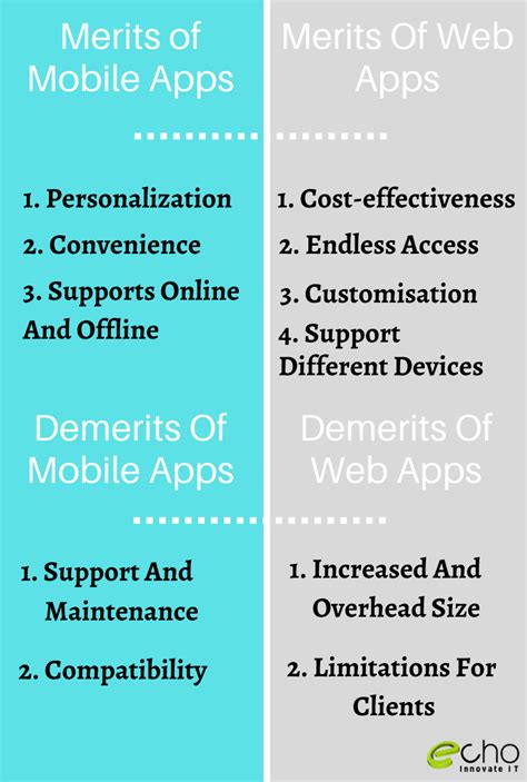 Web App Vs Mobile App How To Choose For Startups