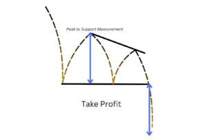 Descending Triangle Trading Guide Alchemy Markets
