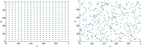 Figure 1 From Implicit Rbf Meshless Method For The Solution Of Two Dimensional Variable Order