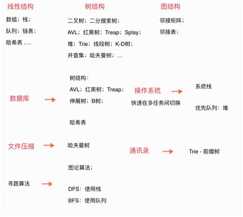 玩转数据结构之数组 慕课手记