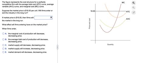 Solved The Figure Represents The Cost Structure For A