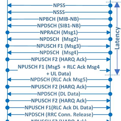 pdf nb iot and lte m towards massive mtc complete performance