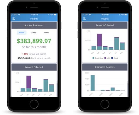 Real Time Business Insights For Your Small Business