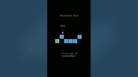 Selection Sort Algorithm Coding Developers Programmer Coder Programming Shortsvideo