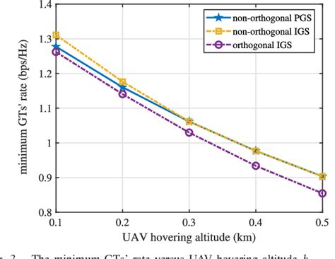 figure 1 from improper gaussian signaling for d2d communication