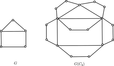 A Graph G And Its Edge Cycle Graph Download Scientific Diagram