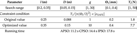 Parameter Information Used In Figure 8 Download Scientific Diagram