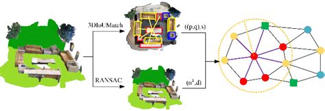 Figure 2 From Object Plane Co Represented And Graph Propagation Based
