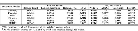 table vi from driving behavior tracking and recognition based on