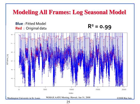 Ppt Video Traffic Modeling Using Seasonal Arima Models Powerpoint