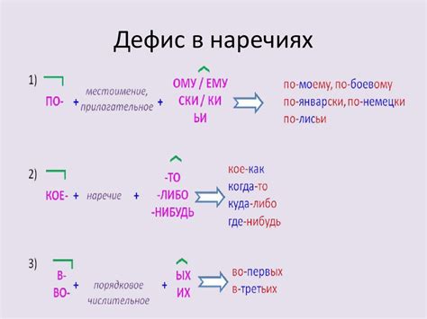 Дефис в наречиях презентация онлайн