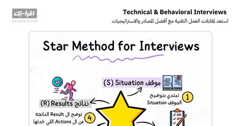 اقرأ تِك Technical And Behavioral Interviews