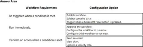 how should you configure the workflow exam4training