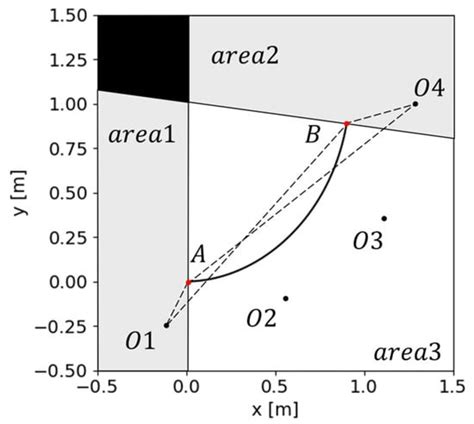 Mathematics Free Full Text Faster Implementation Of The Dynamic