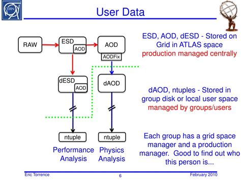Ppt Atlas Analysis Overview Powerpoint Presentation Free Download Id3721139