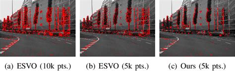 Figure 3 From Imu Aided Event Based Stereo Visual Odometry Semantic Scholar
