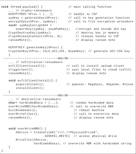 Know Thy Ransomware Response A Detailed Framework For Devising
