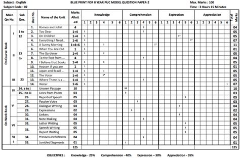 2nd puc english model question papers with answers 2021 22 karnataka