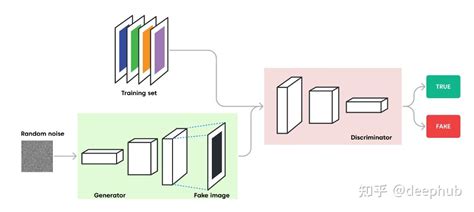 生成模型VAEGAN和基于流的模型详细对比 知乎
