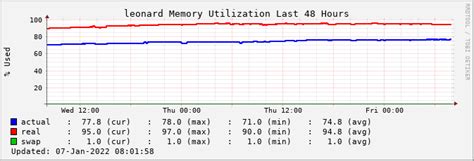 Increasing Cpu Usage Over Time · Issue 2679 · Homebridgehomebridge