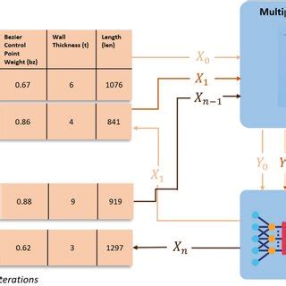 Workflow Of The Bayesian Optimization The Algorithm Begins By Download Scientific Diagram