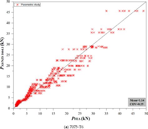 Figure 1 From Web Crippling Behaviour Of High Strength Aluminium Alloy