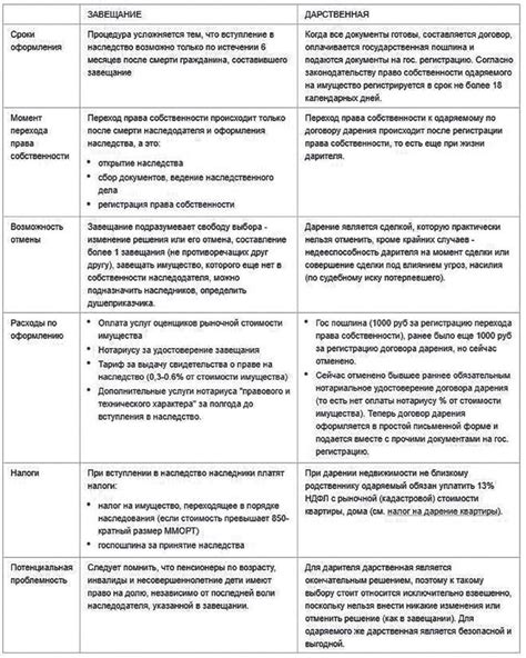 Чем отличается дарственная от договора дарения на квартиру между родственниками