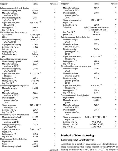 Oleamidopropyl Dimethylamine Semantic Scholar