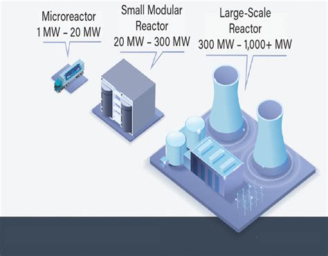 Small Modular Reactors Smrs Competex
