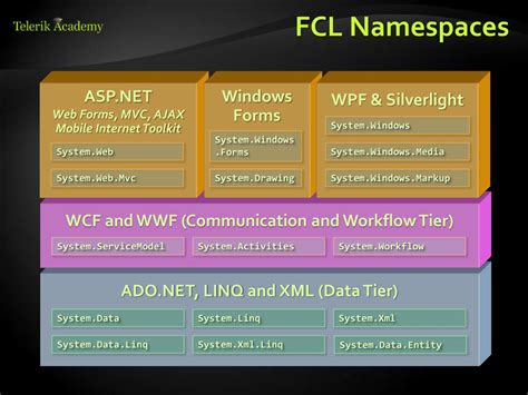 Ppt Net Framework Overview Powerpoint Presentation Free Download Id 2892103
