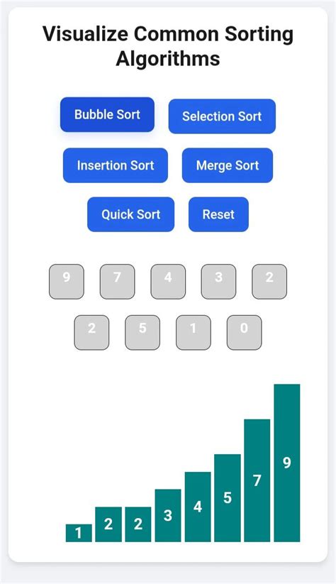 Playwithcode Funny Coding Sarvjyoti Gautam