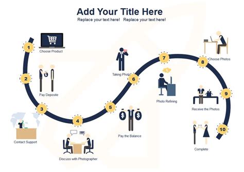 Erstellen Eines Programmablaufplans Wie Erstellt Man Ein Pap Flussdiagramm Powerpoint