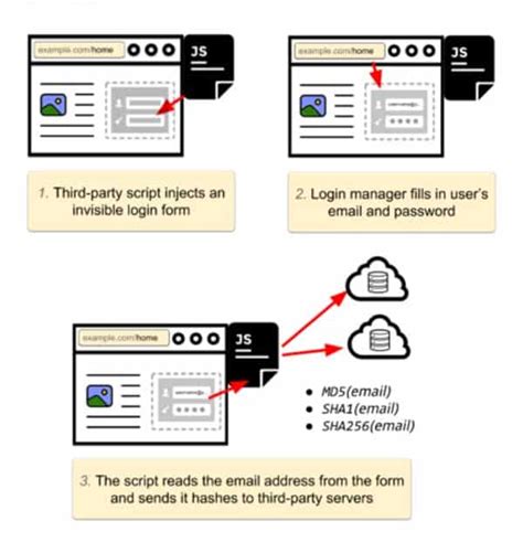 automatic autofill of your username and password not a good idea