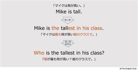比較級と最上級の形容詞