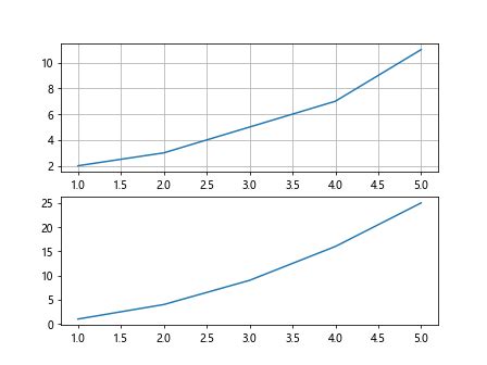 Grid Behind Plot In Matplotlib Matplotlib Color
